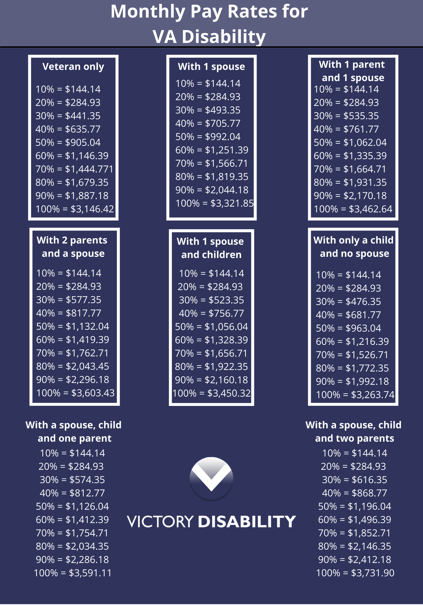 Va Disability 2025 Pay Increase Chart - Marion E. Huston Va Disability 2025 Pay Increase Chart - Marion E. Huston